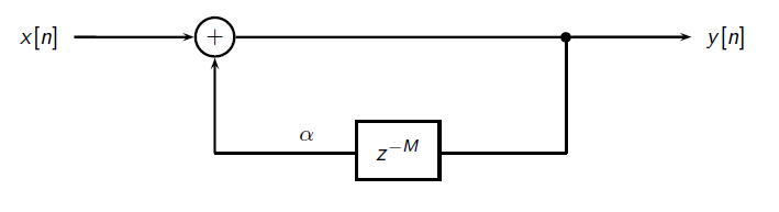 The Karplus-Strong Algorithm
